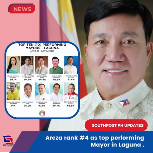 First termer Mayor na si Cesar Areza rank #4 sa top performing Mayor’s ng Laguna.